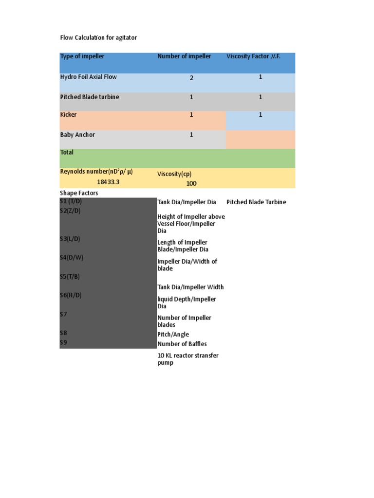 Agitator Flow and Power Calculations | PDF | Technology & Engineering