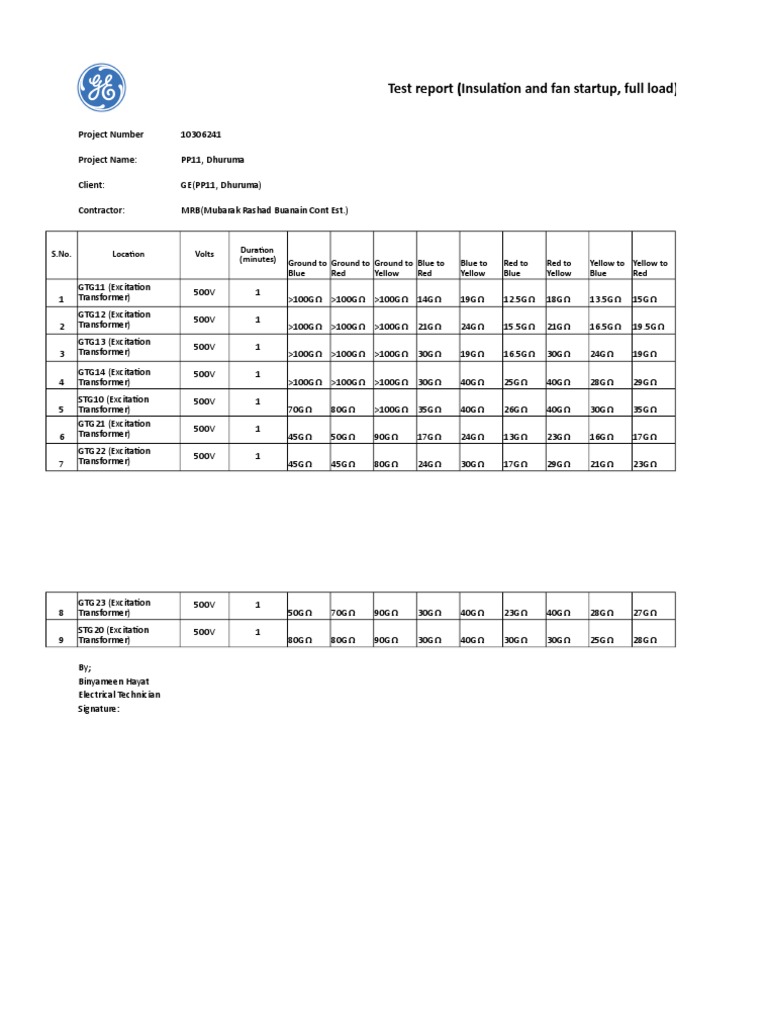 IR Test Report | PDF