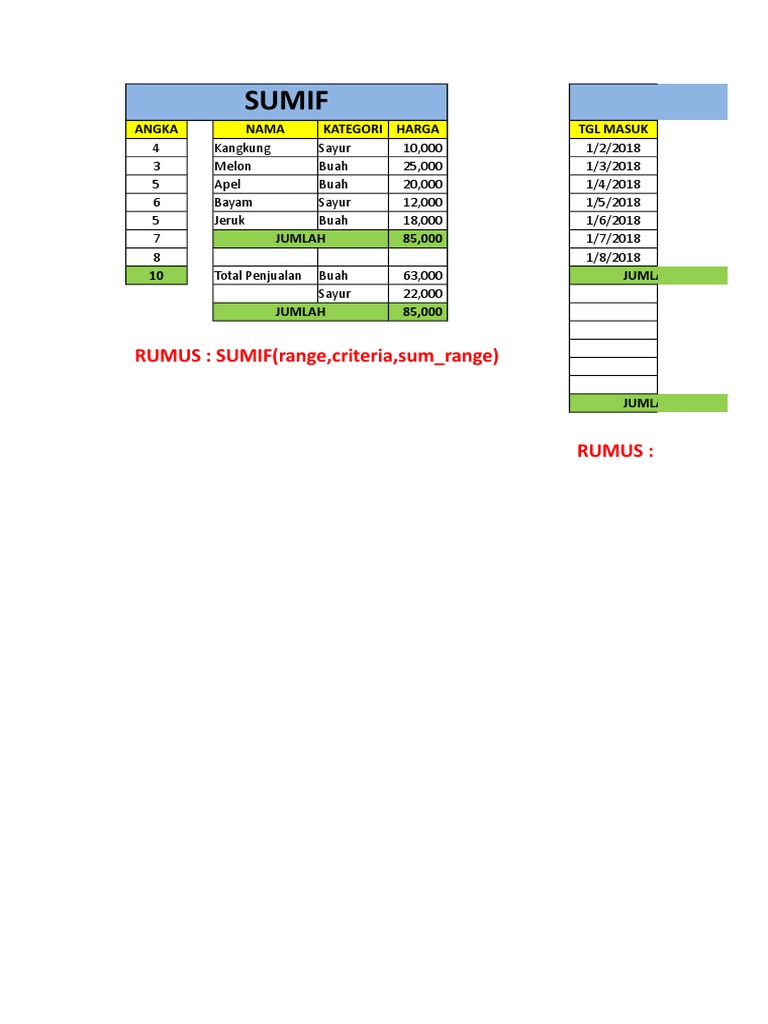 Contoh Penggunaan Rumus SUMIF dan SUMIFS | PDF