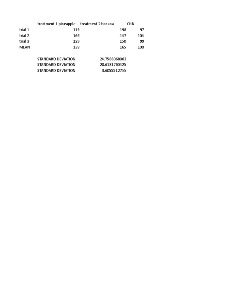 Chapter 4 3is | PDF | Analysis Of Variance | Statistical Inference