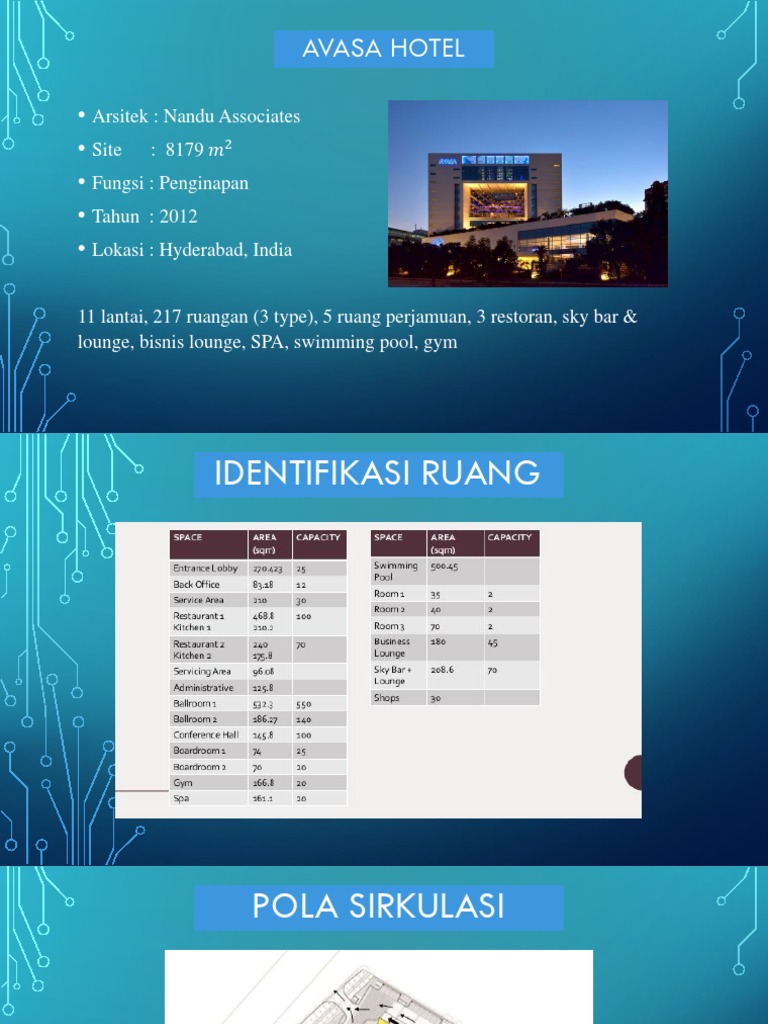 Study Presedent About Avasa Hotel | PDF
