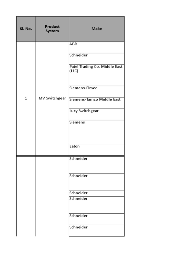 Master Tracker | PDF