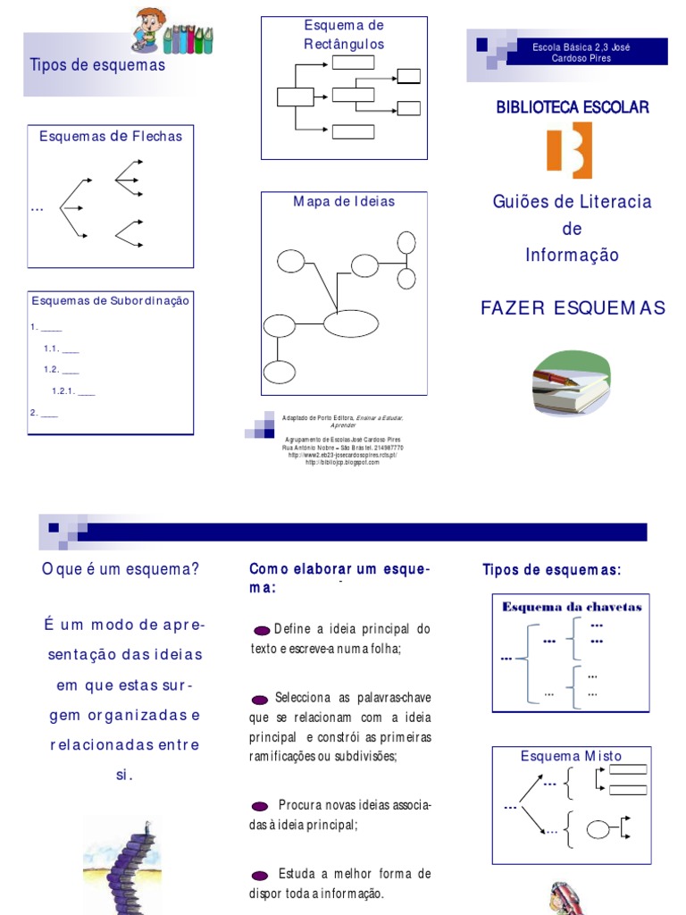Fazer Esquemas | Escolas | Ensinando e Aprendendo