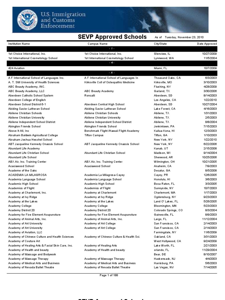 SEVP Approved Schools List | PDF
