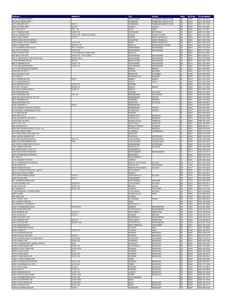 Store List PDF | PDF