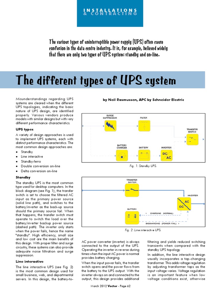 Different Types of UPS's