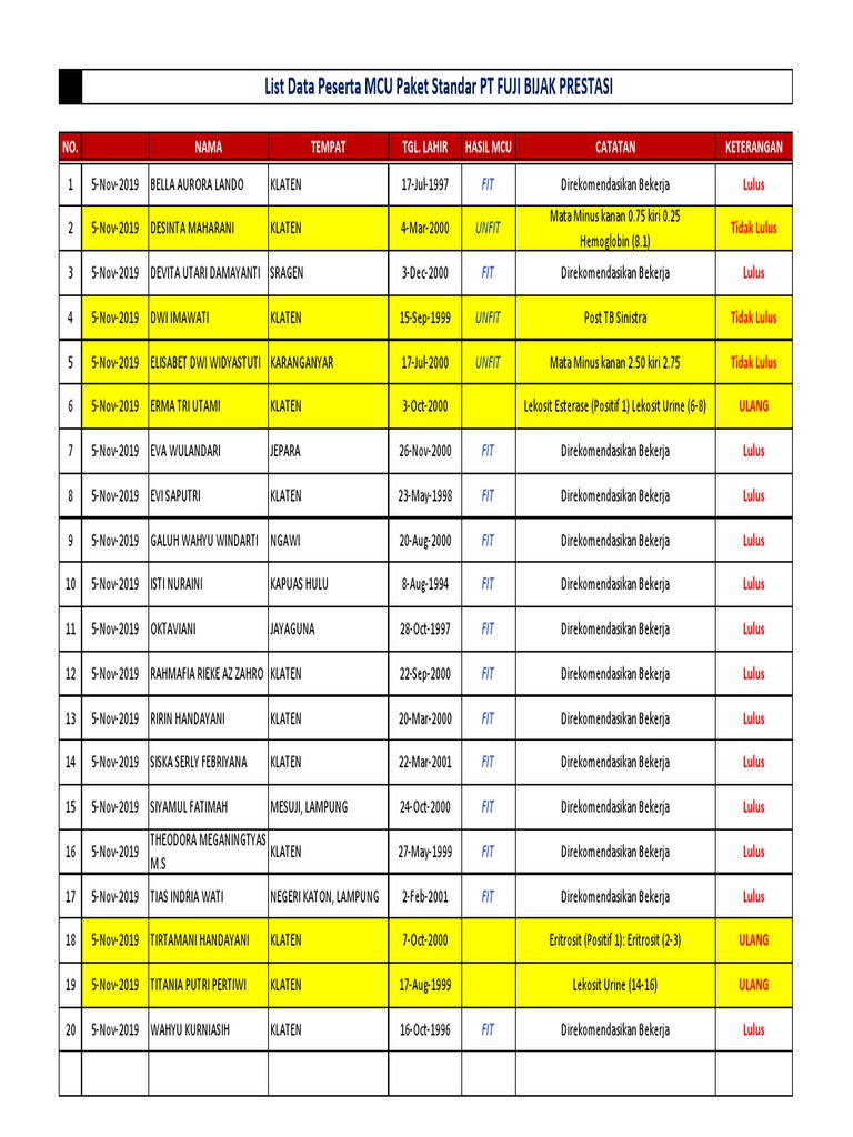 Hasil MCU Fuji Jepang 2019 | PDF