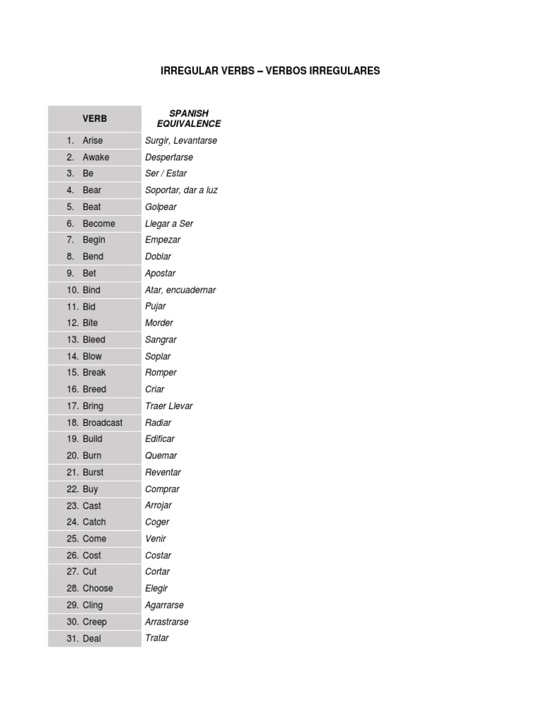 Verbos Irregulares Inglés Pdf