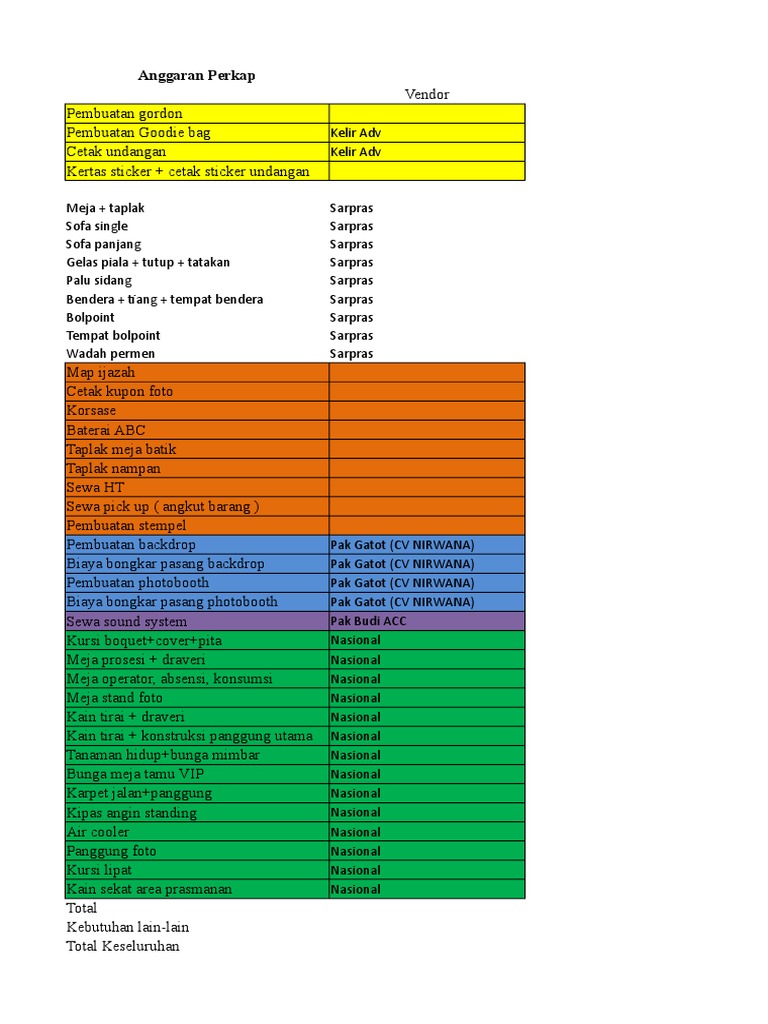 Anggaran Perkap | PDF | Griya & Taman