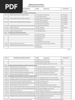 Data Distrik dan Kelurahan Mimika 2025 | PDF