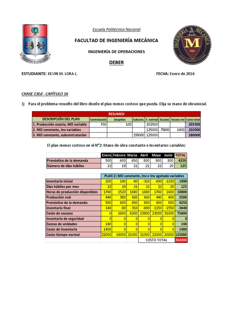 Planificación de la producción para satisfacer la demanda estacional ...