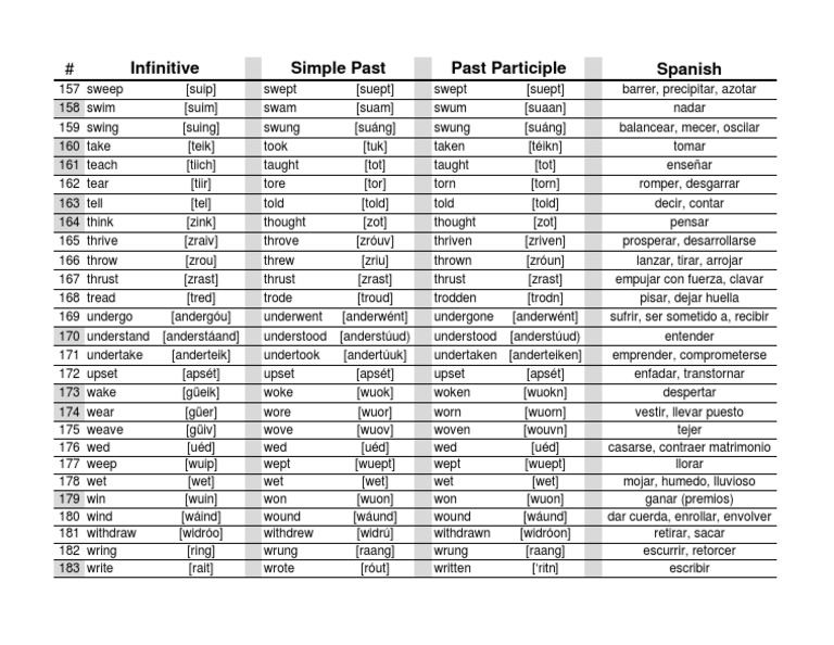 total-irregular-verbs-pdf