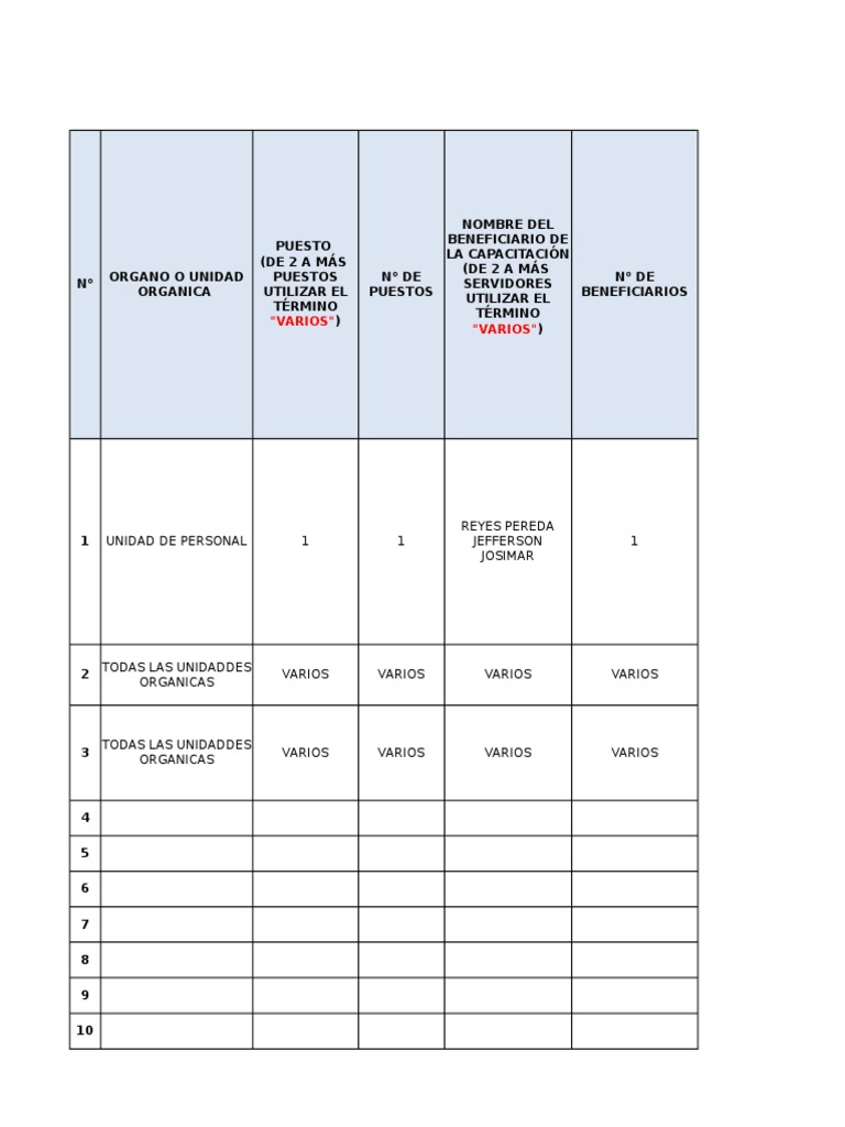 DNC - Matriz PDP 2020 | PDF