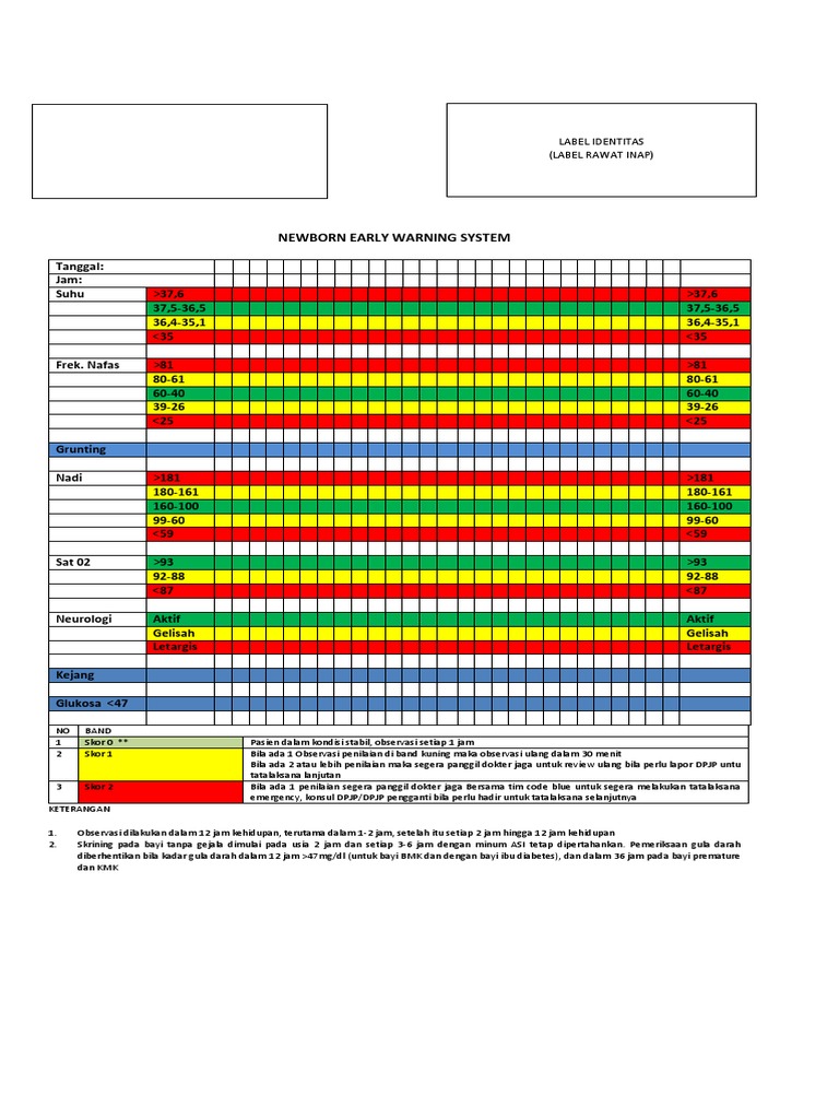 Neonatal Early Warning System | PDF