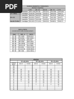 WAIS IV Dígitos Directos, Inversos y Secuencia | PDF