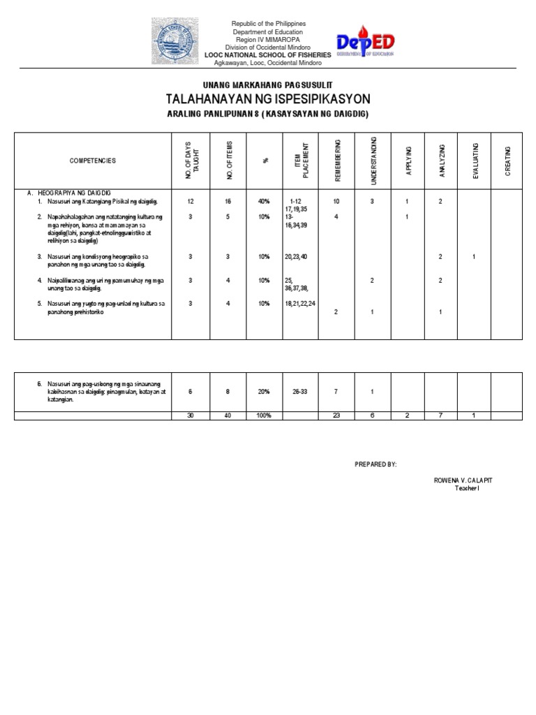Tos - Arpan 1ST Quarter | PDF