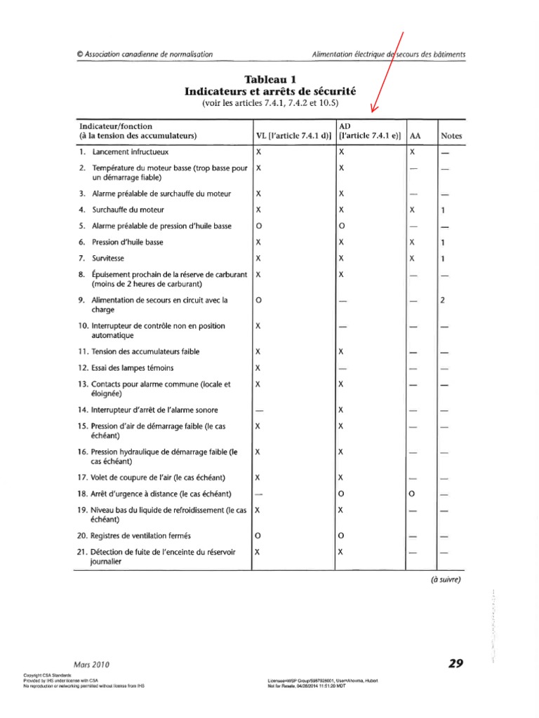 Tableau 1 Défauts CSA C282-09 | PDF
