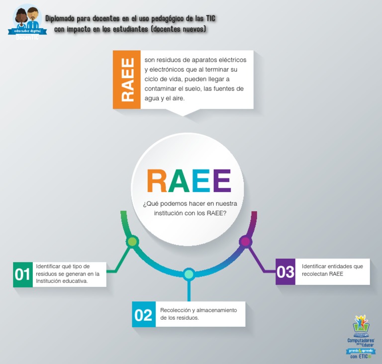 Infografia RAEE | PDF