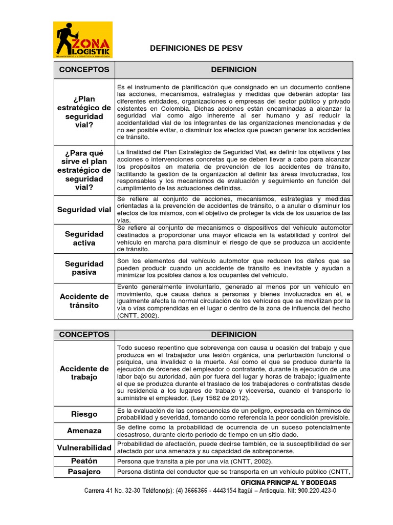 Definiciones y Conceptos de Pesv | PDF