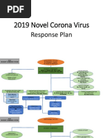 New SDO DRRM Organizational Chart | PDF | Emergency Management | Public ...