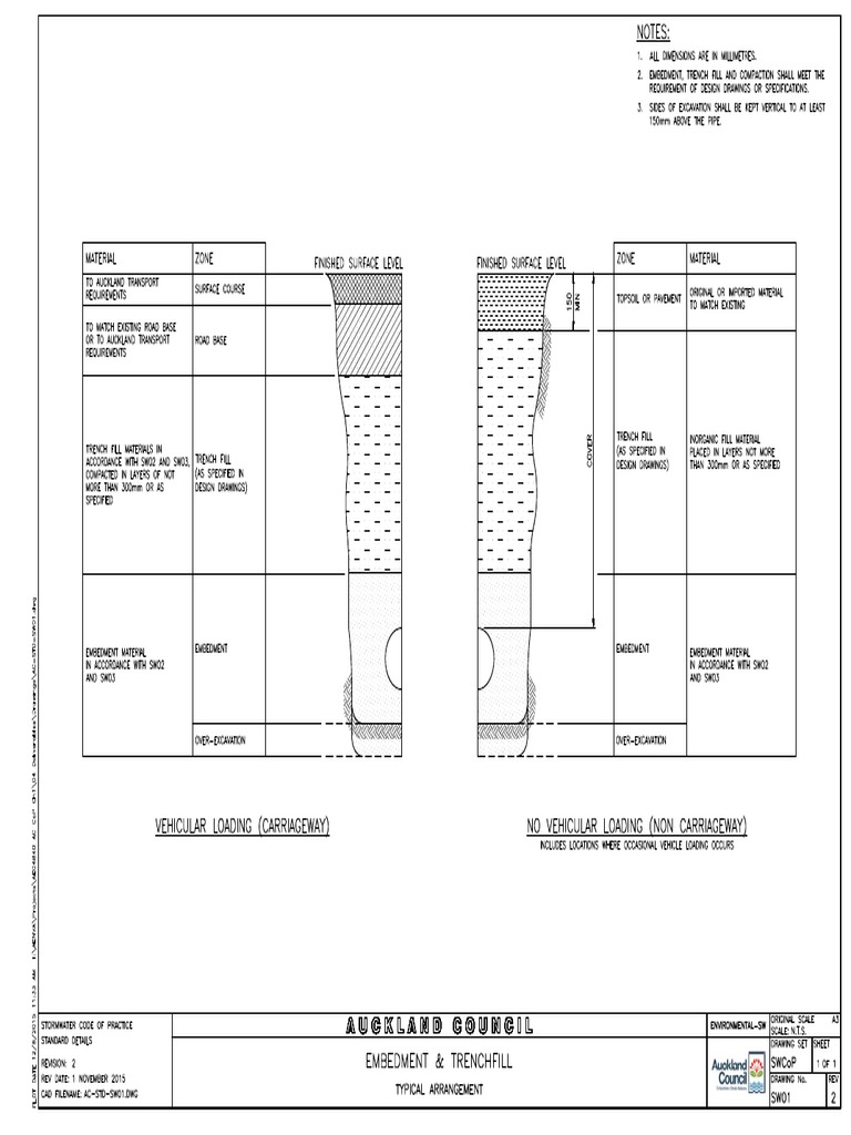Stormwater Code of Practice Drawings V 2.0 | PDF
