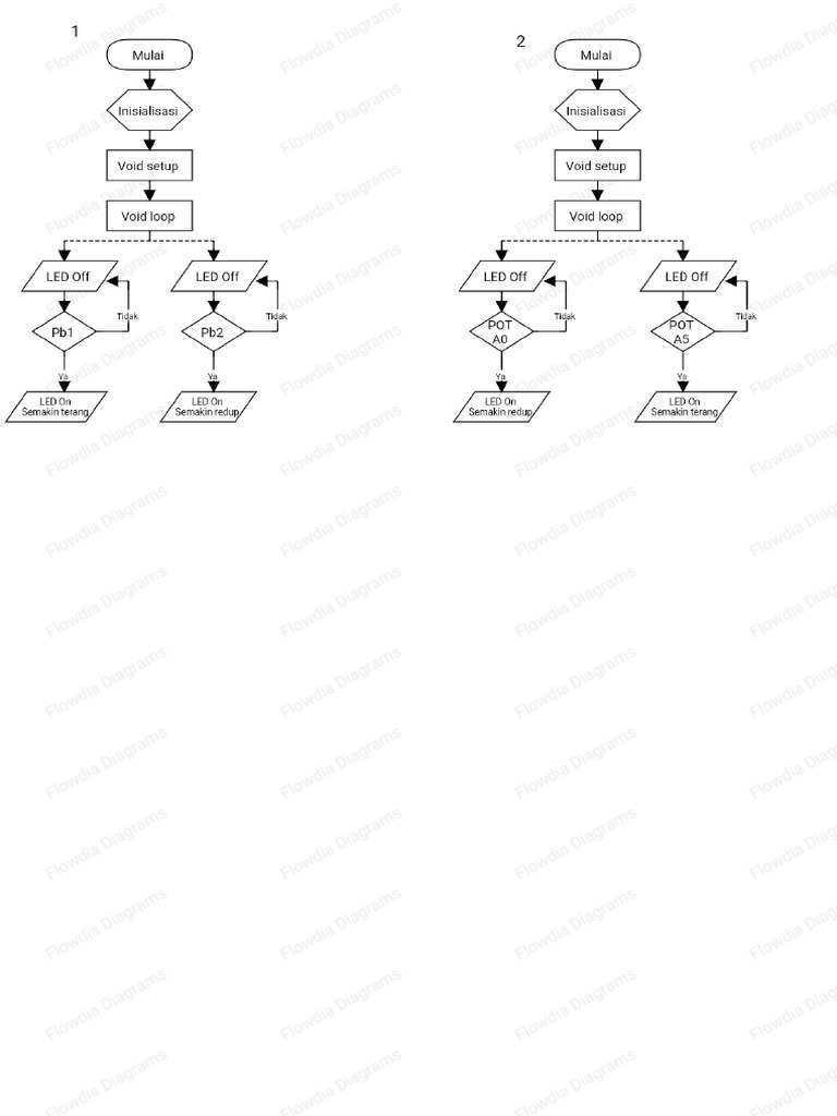 Flowchart PWM