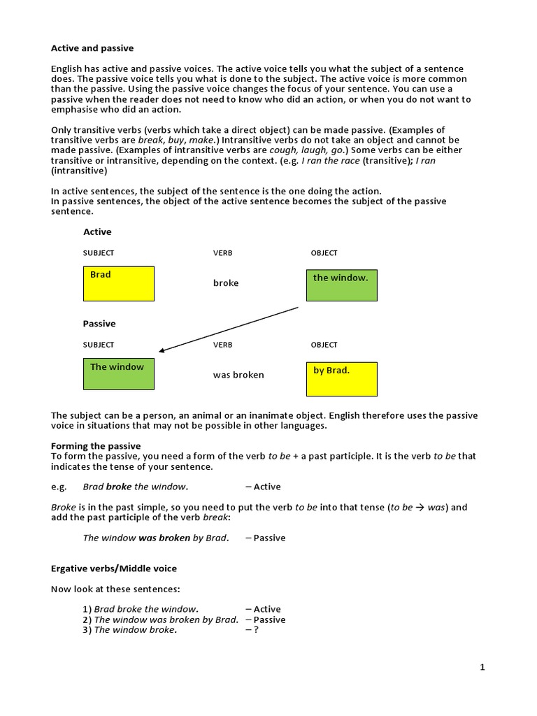 Active Passive and Ergative Explanation Sheet0 | PDF | Verb | Subject ...