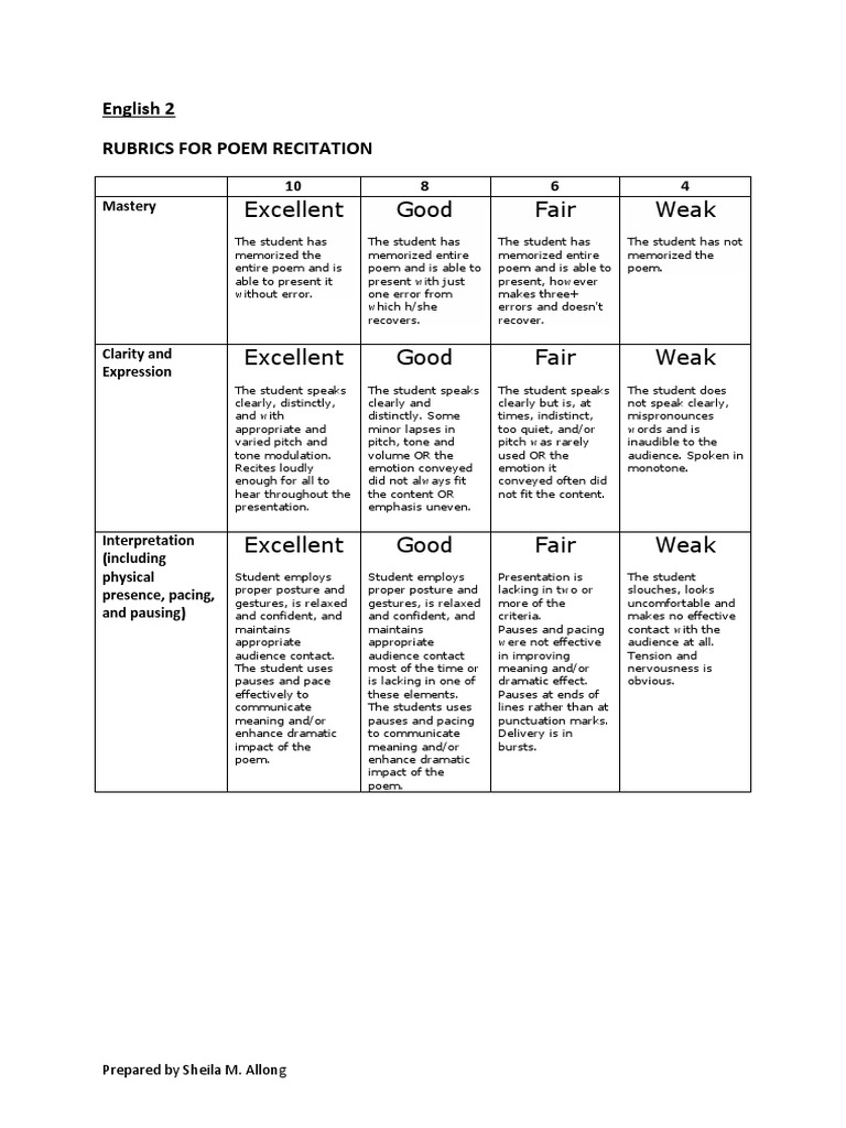 Rubrics for Poem Recitation Evaluation | PDF | Human Communication ...