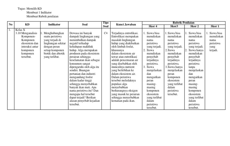 Analisis KD Dan Rubrik Penilaian | PDF
