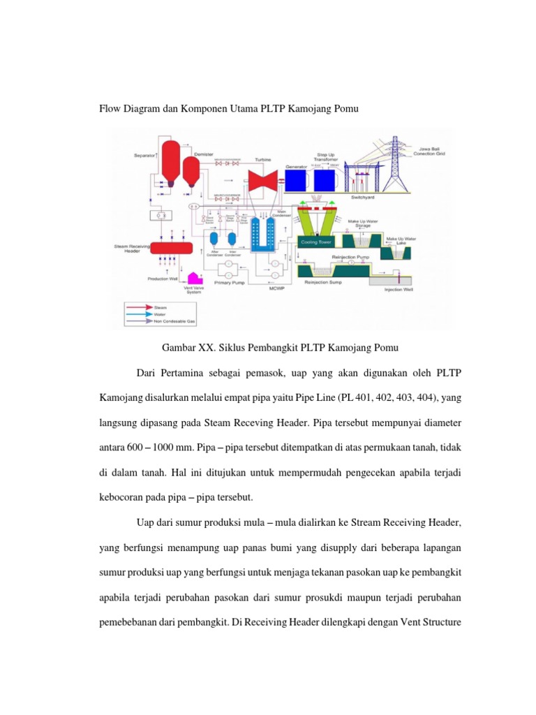 Flow Diagram PLTP | PDF