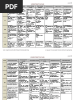 Overall Neuropathy Limitations Scale (ONLS) - UpToDate | PDF ...
