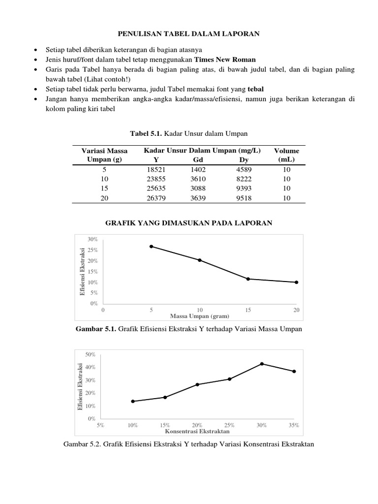 Panduan Penulisan Tabel dan Grafik Skripsi | PDF
