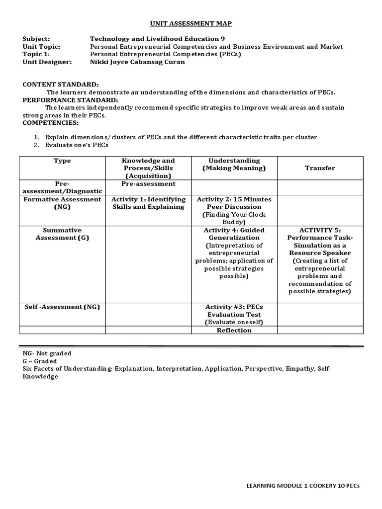 Unit Assessment Map PECs | PDF | Educational Assessment | Applied Psychology