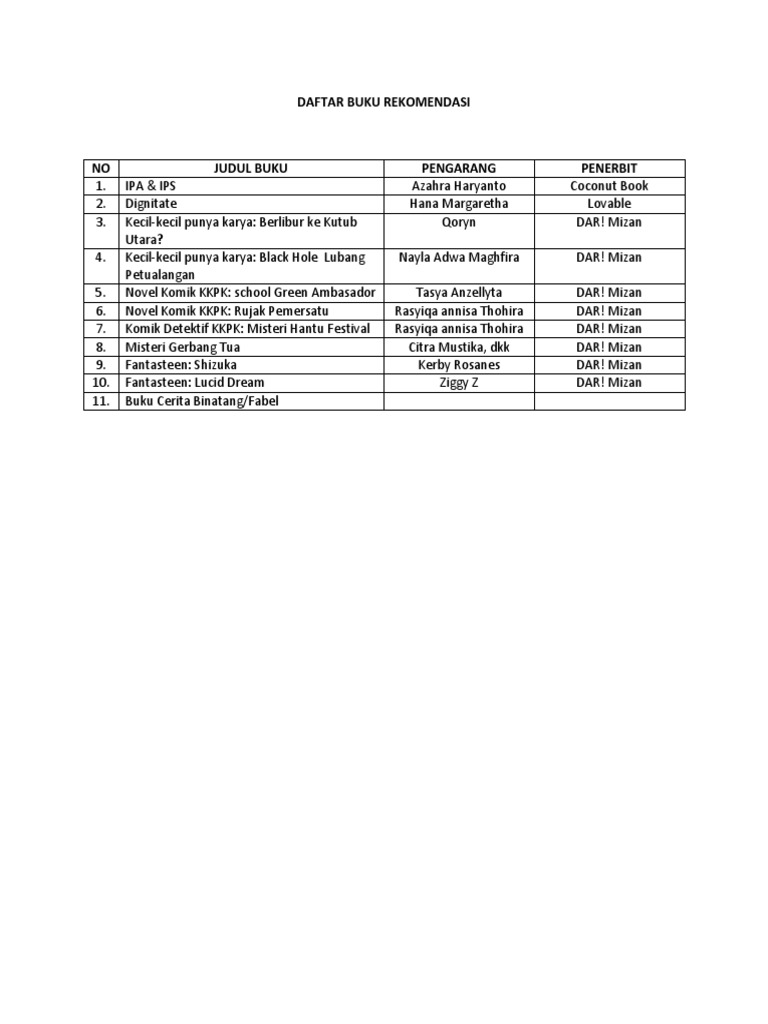 Daftar Buku Rekomendasi | PDF