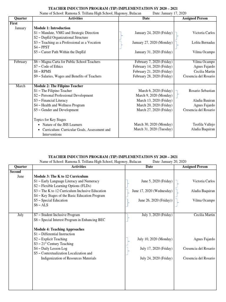 Teachers Induction Program | PDF | Mentorship | Teachers