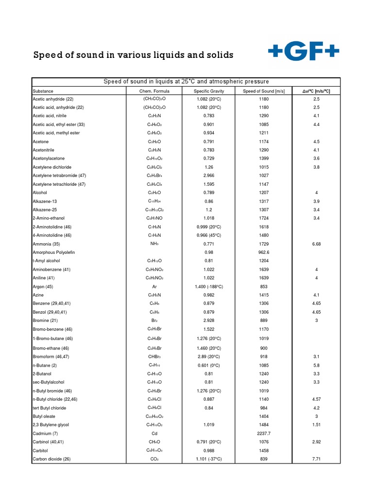 Liquid and Solid Sound Velocity Tables - e | PDF | Acetic Acid | Steel