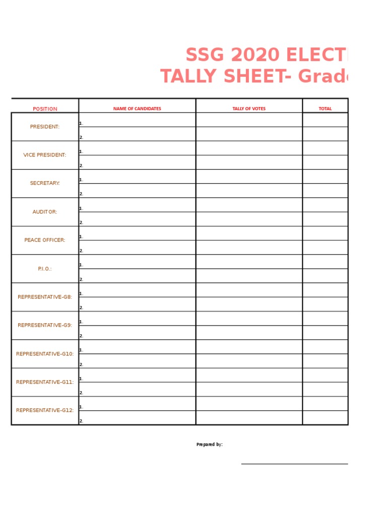SSG Election Tally Sheets | PDF