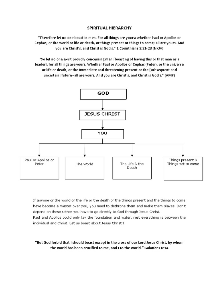 Spiritual Hierarchy | PDF