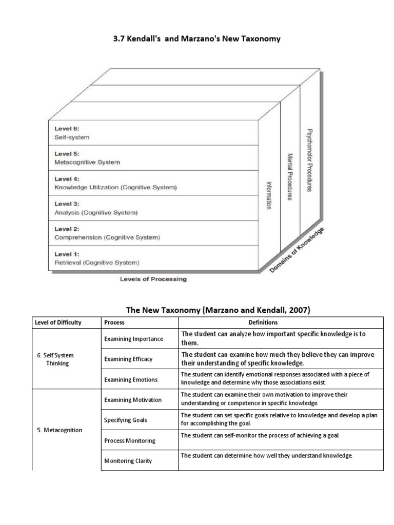 3.7 Kendall's and Marzano's New Taxonomy | PDF