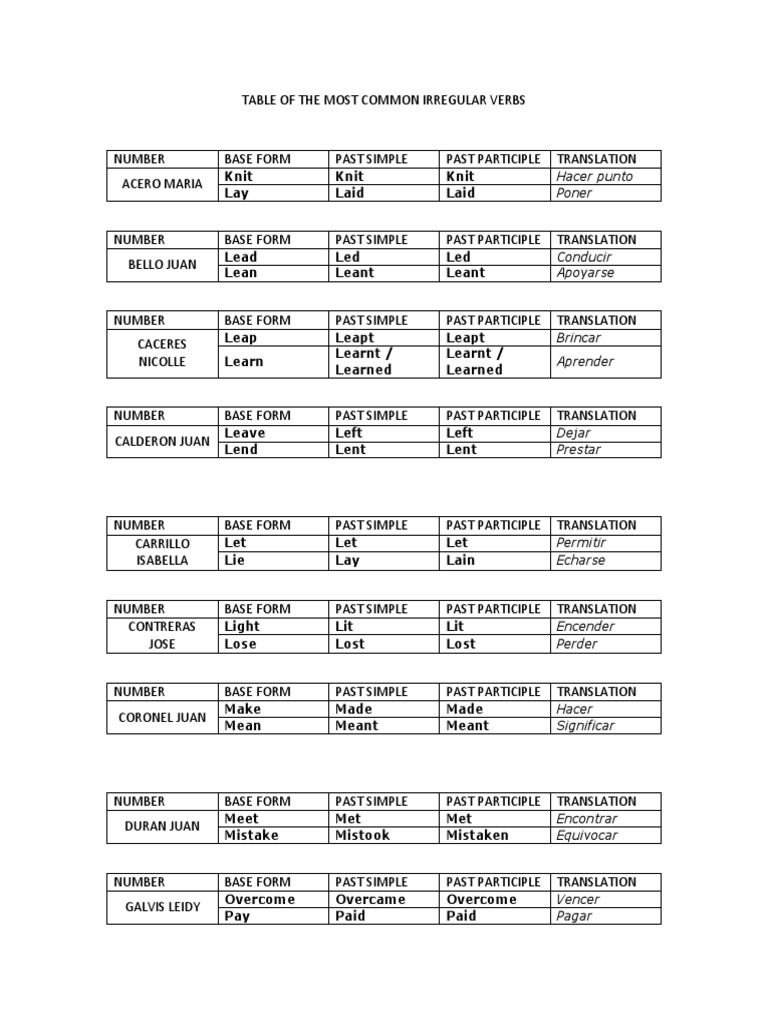 Table of The Most Common Irregular Verbs (7-2 - First Term) | PDF ...