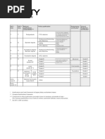 UK Qualifications Comparison Table PDF | PDF | Postgraduate Education ...