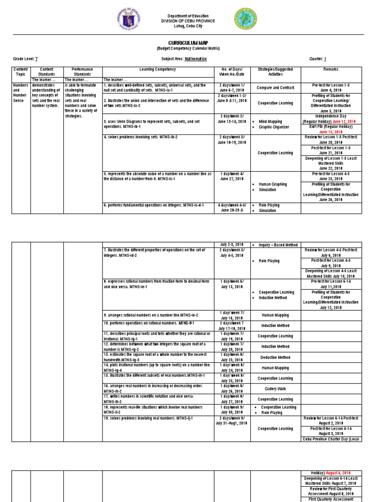 Curriculum Map Math 7 Q 1 | PDF | Rational Number | Numbers