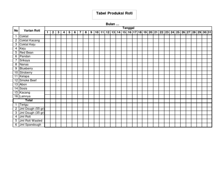 Tabel Produksi 1 PDF | PDF