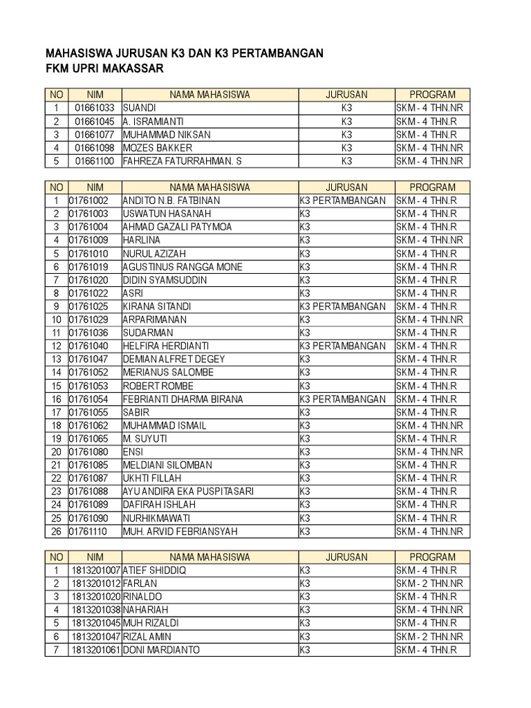 Mahasiswa Jurusan K3 Dan K3 Pertambangan | PDF