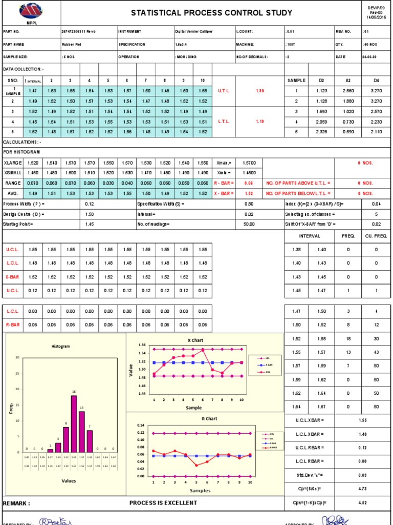 SPC | Download Free PDF | Statistics | Teaching Mathematics