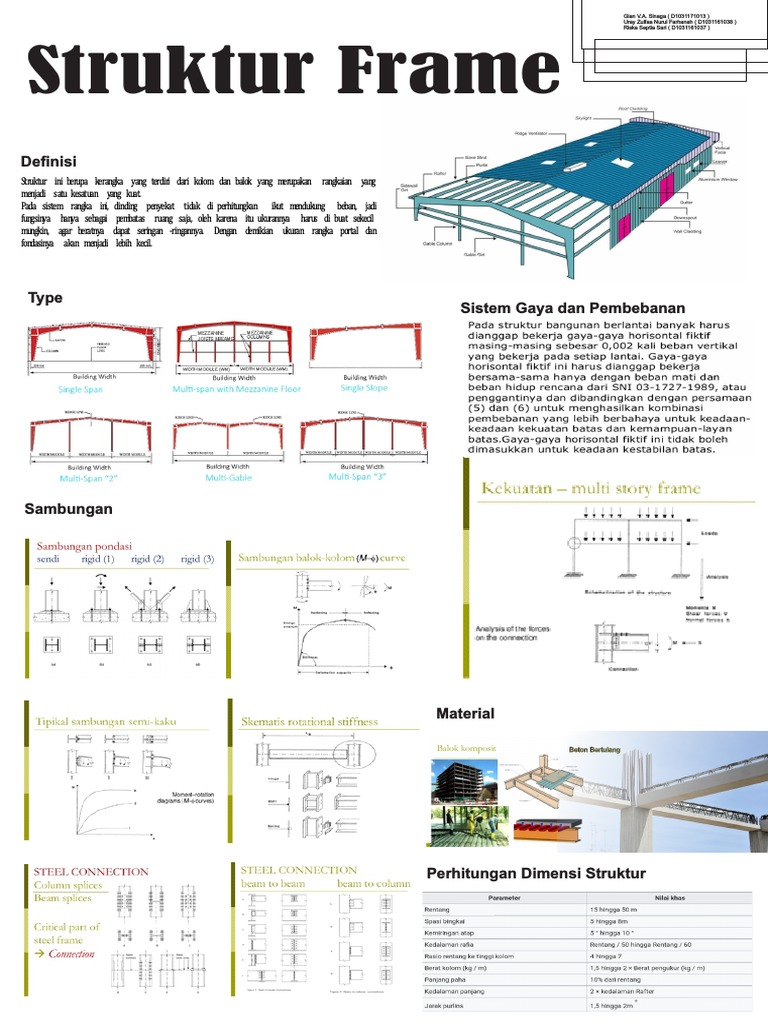 Struktur Frame | PDF