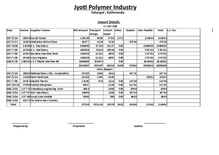 Jyoti Polymer Plant Machine 068 | PDF
