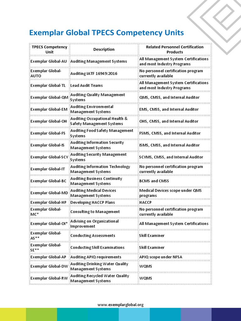 TPECS Competency Units | PDF