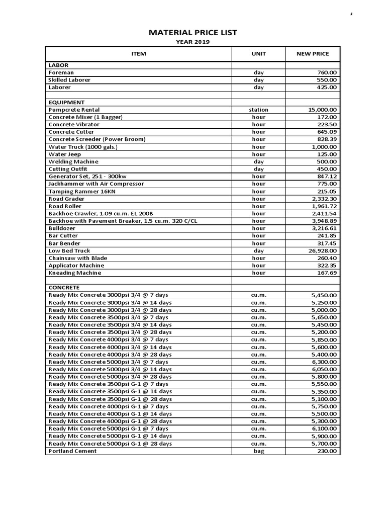 2019 Construction Material Price List | PDF | Technology & Engineering