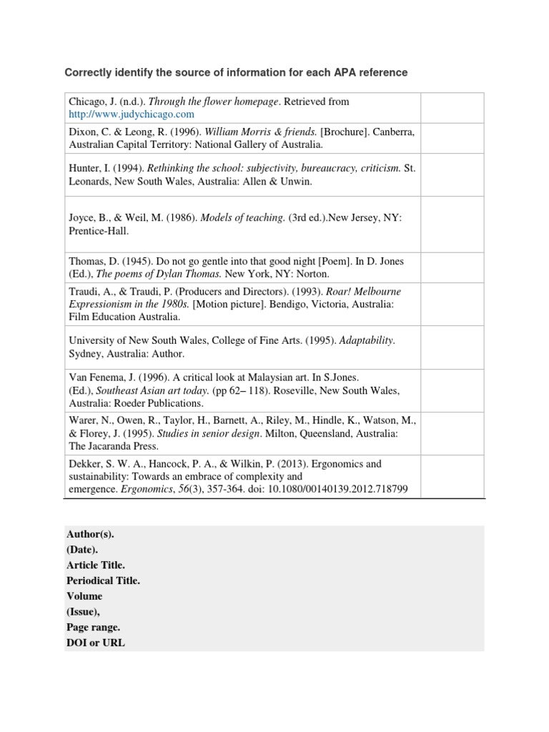 Correctly Identify The Source of Information For Each APA Reference and ...